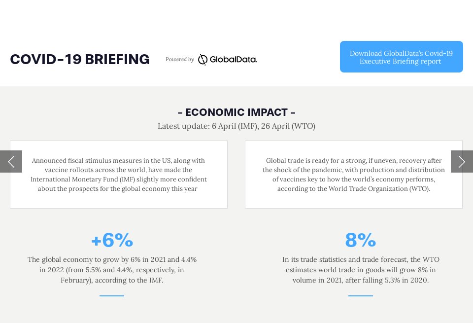 Covid-19 executive briefing by GlobalData - Leasing Life | Issue 17 ...